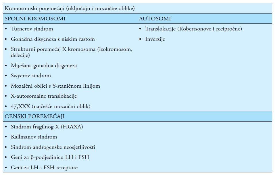 Oko 30% bolesnica s primarnom amenorejom ima Turnerov sindrom (45,X ...