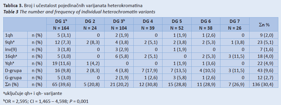Chromosomal Basis of Inheritance